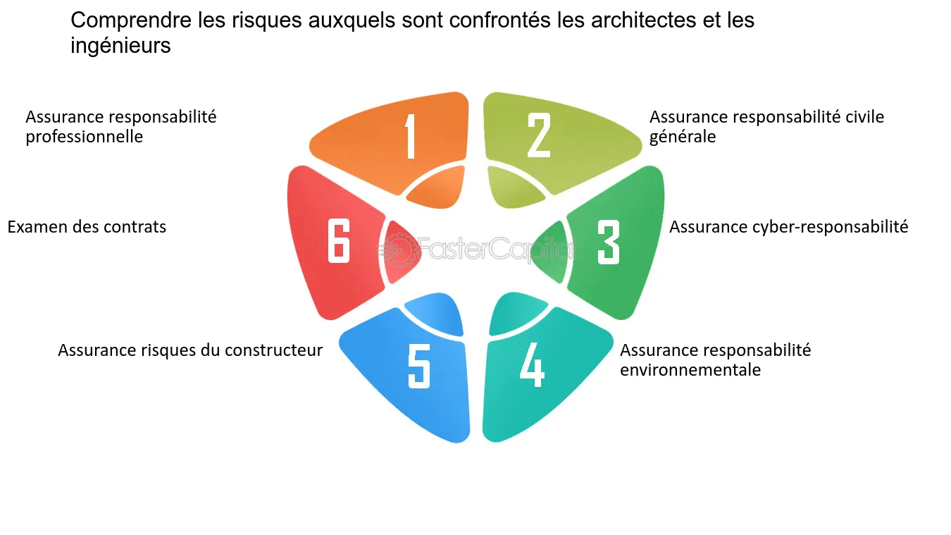 🔧 Pourquoi chaque ingénieur a besoin d'une assurance professionnelle ! 🛡️